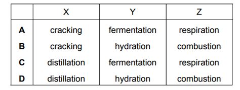 Igcse Chemistry Multiple Choice Extended 11 4 Alkanes Exam Style Questions Paper 2