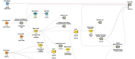 Atanas Bosakov On Linkedin Knime Dataanalytics Internalaudit Sampling