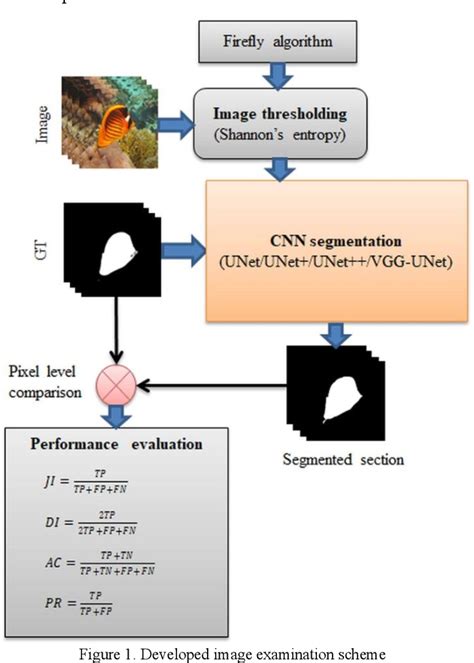 Figure 2 From Automatic Segmentation Of Underwater Images With Shannon