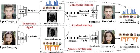 Figure 2 From Consistency Contrast Learning For Conceptual Coding Semantic Scholar