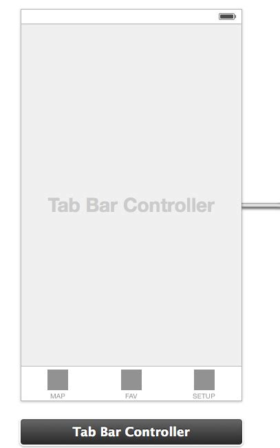 ios unrecognized selector sent to instance when accessing content from another tab bar
