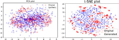 Figure 4 From Vae Lstm Data Augmentation For Cattle Behavior Classification Using A Wearable