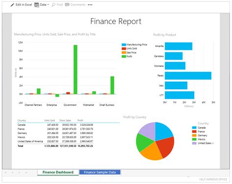 Power View Report In Sharepoint ~ Explore Microsoft 365