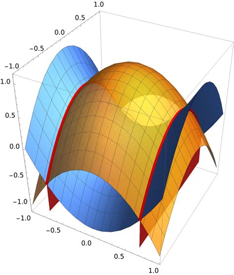 Sectionplot3d Wolfram Function Repository