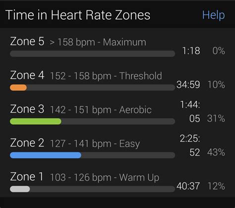 Garmin App Hr Zones At Margaret Rice Blog
