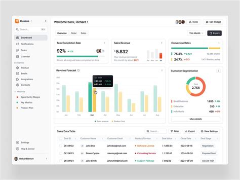 Anishkumar Prasad On Linkedin Uiux React Vue Angular Flutter Android Aws Security