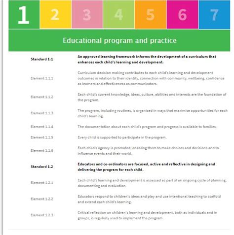 Nqf Nqs And Eylf Intentional Teaching Eylf Learning Outcomes Positive Learning