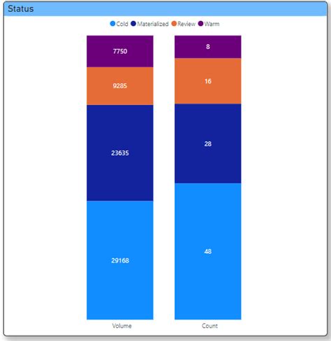 Need To Create A Kind Of Calculated Table To Be A Microsoft Fabric