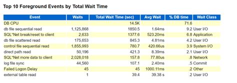 Enhancing Oracle Database System Io Performance Filesystemiooptions