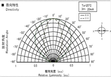 LED显示屏基本参数大全之视角可视角良好视角良好视距 上海三思