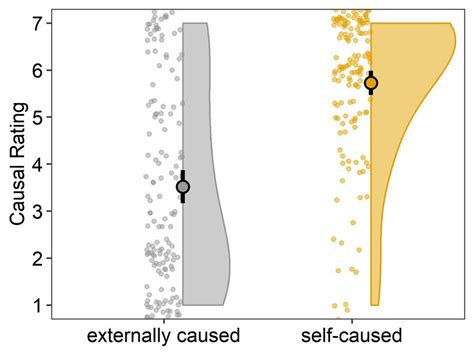 Experiment 2 Causal Ratings Download Scientific Diagram