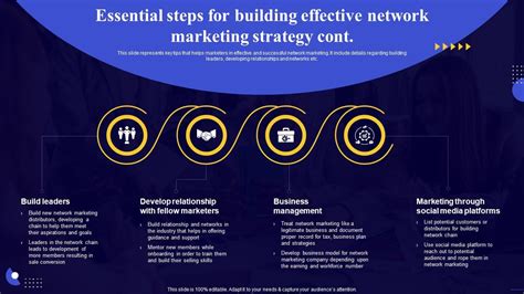 Comprehensive Guide For Network Essential Steps For Building Effective Network Marketing