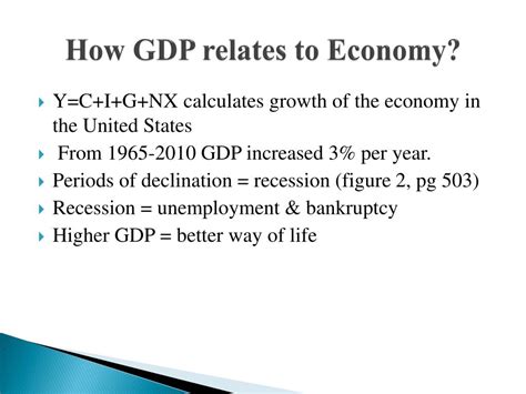PPT Understanding The Components Of GDP For Economic Growth PowerPoint Presentation ID
