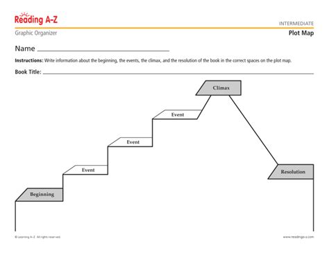 Plot Map Graphic Organizer For Intermediate Babes