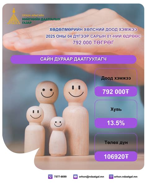 Орхон аймгийн Нийгмийн даатгалын газар САЙН ДУРЫН ДААТГАЛЫН ТУХАЙ 📍Иргэн та сайн дураар