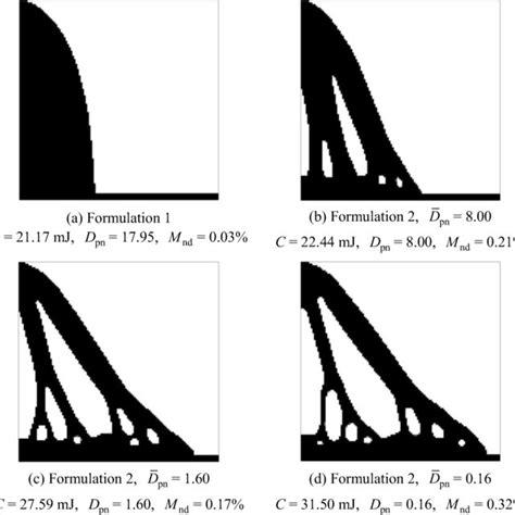 Topology Optimization Results Using Minimum Length Scale Control With