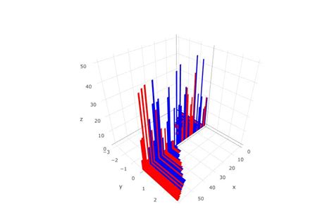 R Colors Per Factor Level In Plotly Stack Overflow