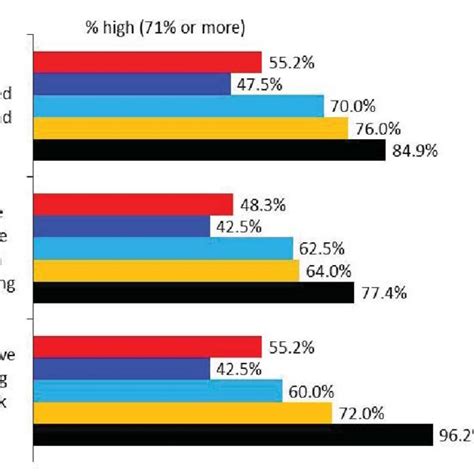 The Three Basic Components Of System Dynamics Models Download