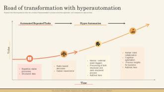 Road Of Transformation With Hyperautomation Impact Of Hyperautomation On Industries PPT Template