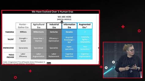 Heather E Mcgowan 🏳️‍🌈🏳️‍⚧️ On Linkedin The Augmented Era