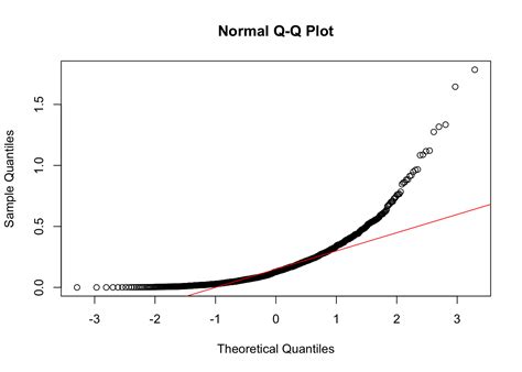 9 chart qq plot edav dot info 1st edition