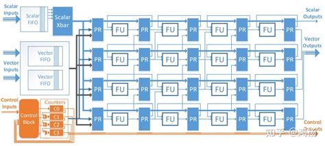 Cgra小调研 知乎