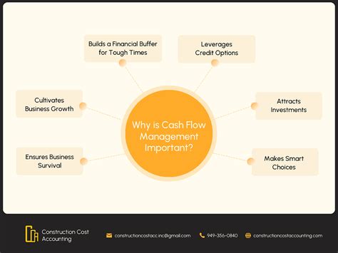 What Is Cash Flow And Why Is Cash Flow Important