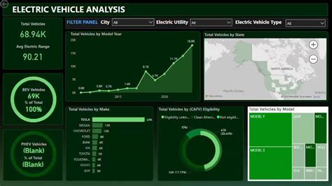 Anushka Kaushik On Linkedin Powerbi Excel Dataanalysis Ev Insights