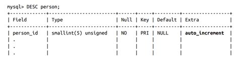نحوه واردکردن داده در پایگاه داده Mysql نحوه واردکردن داده در پایگاه داده Mysql