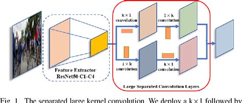 Figure 1 From Toward Efficient Simultaneous Detection And Segmentation
