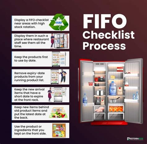 Fifo Checklist Process For Restaurant In 2025 Method Food Quality Restaurant Management