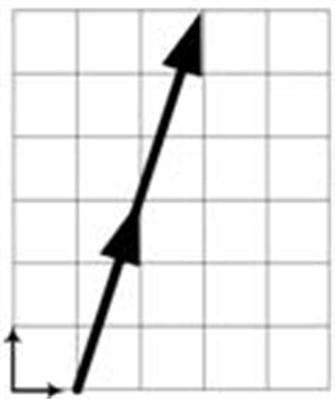 Linear Algebra Tutorial Linearly Dependent Or Linearly Independent