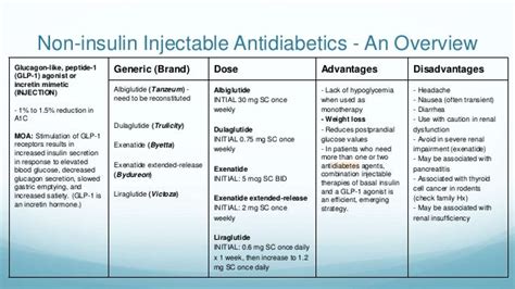 Glp 1 Agonist