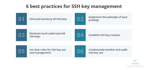 Secure Socket Shell SSH Key Management Overview Best Practices