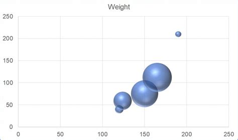 Why X Axis In Bubble Chart Show Integers ExcelNotes