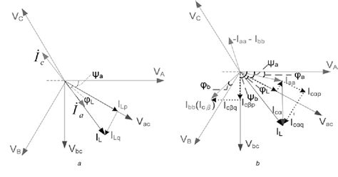 Figure 1 From Modelling And Control Of A Railway Power Conditioner In Co Phase Traction Power