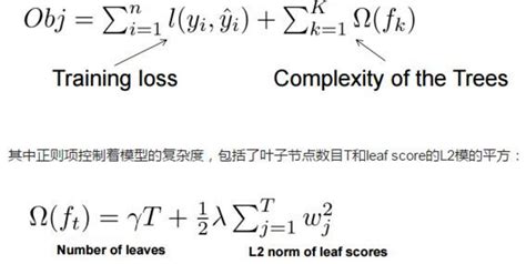 【机器学习】xgboost 原理及调参指南 整理xgboost算法原理简介及调参 Csdn博客
