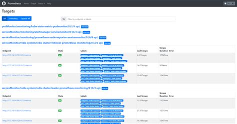 2 Redis Operator For Redis Cluster By Opstree Jangjaelee Tutorials