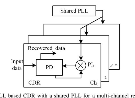 Figure 1 From A High Resolution Digital Phase Interpolator Based Cdr