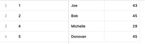 How To Use Row Default If String Is Empty Or Undefined 💬 Queries And Resources Retool Forum