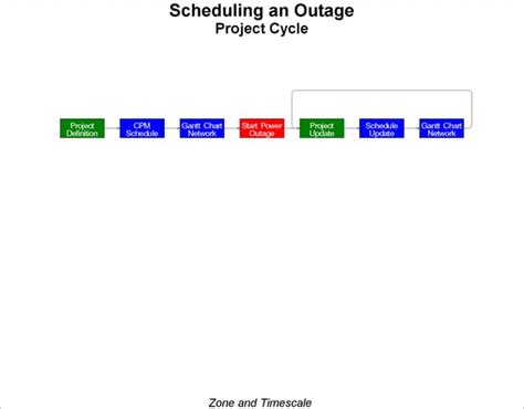 Proc Netdraw Schematic Diagrams Sasorr 922 Users Guide