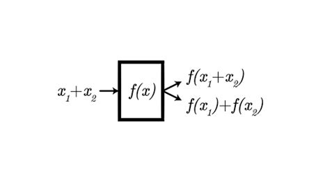 Linearity Article DC Circuit Analysis Khan Academy