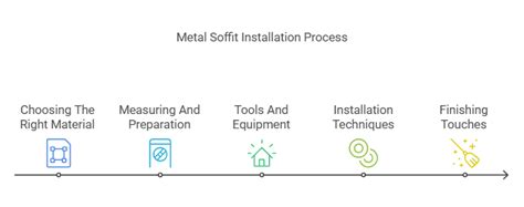 Metal Soffit Installation Expert Tips For Flawless Results