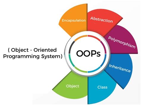 java da abstraction soyutlama nedir ve ne İçin kullanılır by
