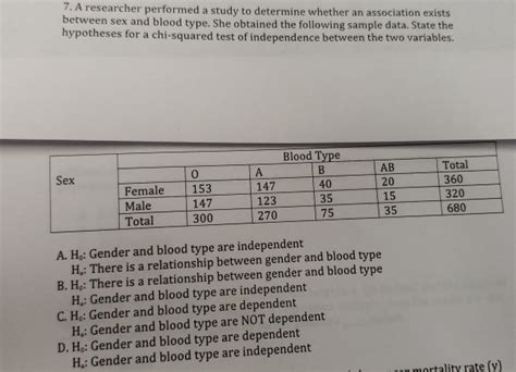 Solved A Researcher Performed A Study To Determine Chegg Com