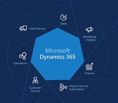 Dynamics 365 Shows Microsofts Bold Vision Microsoft Dynamics Crm Community