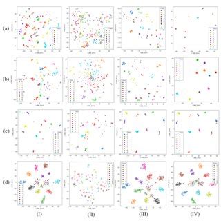 T SNE Visualization Of Our Proposed Method And Other Solutions Every Download Scientific