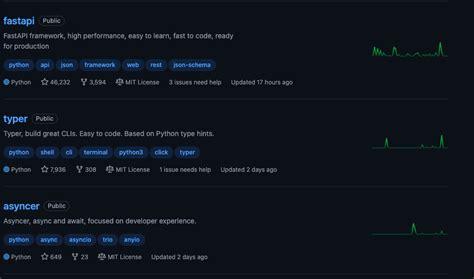Sourcing On Github A 2023 Guide