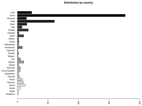 SOIL Global Meta Analysis Of The Relationship Between Soil Organic Matter And Crop Yields