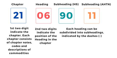 Things To Know About The Harmonized Tariff Schedule HTS 55 OFF